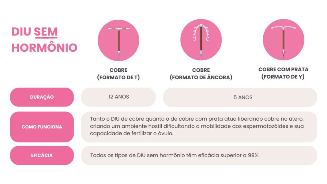 Inserção de DIU em São Paulo | Casa Irene